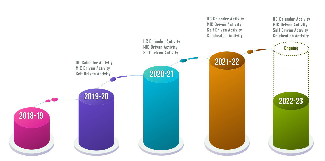 National Innovation Contest (Innovations & start ups supported)